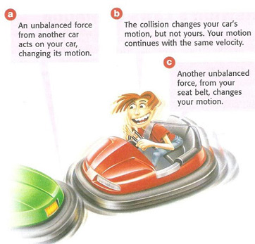 Laws of Inertia: Definition & Formula - Video & Lesson Transcript ...