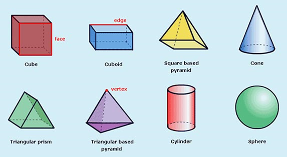 What Is Surface Area Definition Formulas Video Lesson 
