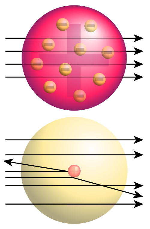 Atomic Nucleus: Definition, Structure & Size - Video & Lesson Transcript | Study.com