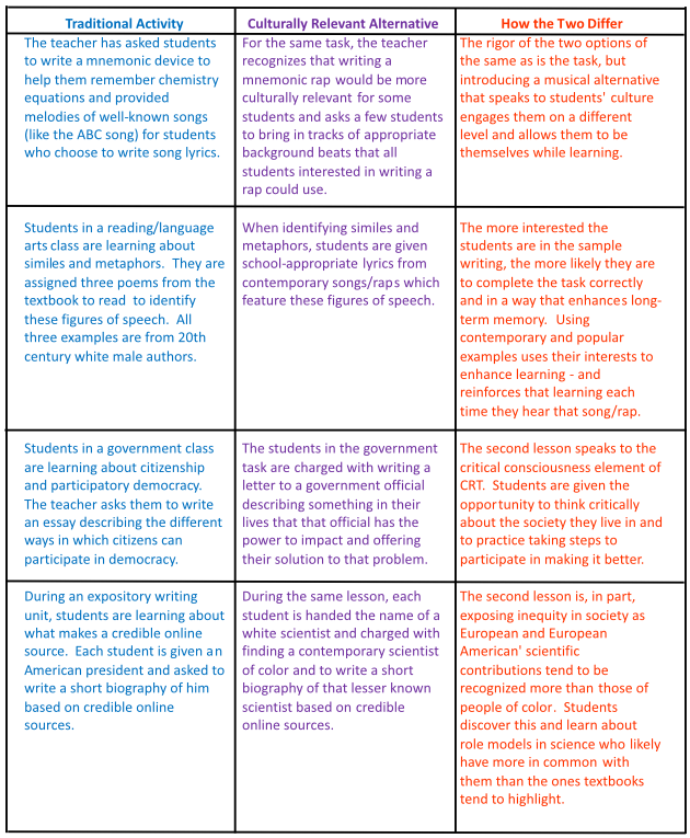 Culturally Relevant Teaching Strategies Definition Study Culturally Relevant Teaching Strategies Definition Study