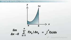 Definite Integrals: Definition - Video & Lesson Transcript | Study.com