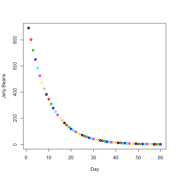 Exponential Decay Examples Definition Video Lesson Transcript Exponential Decay Examples Definition Video Lesson Transcript