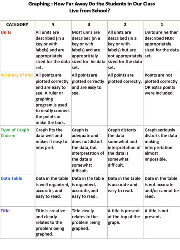 Giving Written Feedback To Students Examples Overview Video 