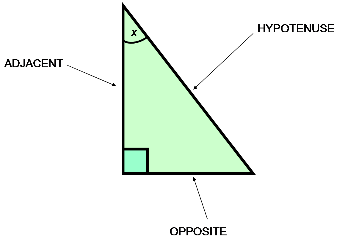 Trigonometric Functions Definition Examples Video Lesson