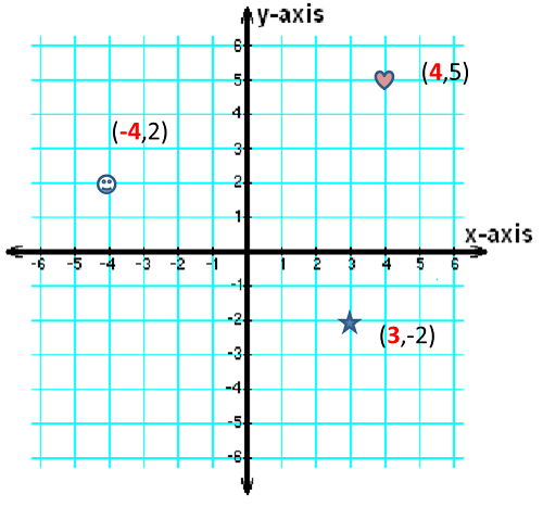 x-coordinates-definition-examples-video-lesson-transcript