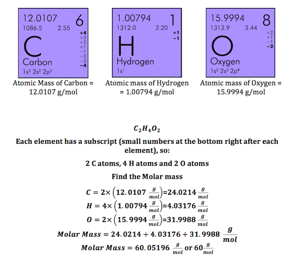What Is Molar Mass Definition Formula Examples Study What Is Molar Mass Definition Formula Examples Study