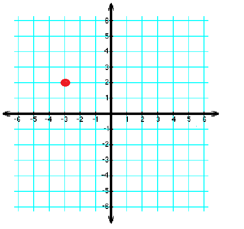 Y Axis Definition Overview Study