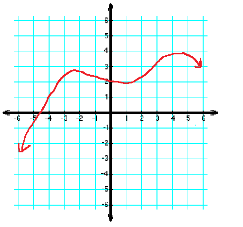 Y Axis Definition Overview Study Y Axis Definition Overview Study