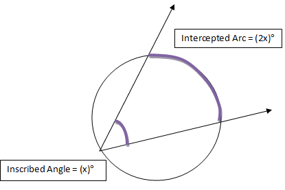 Intercepted Arc: Definition & Formula - Video & Lesson Transcript | Study.com