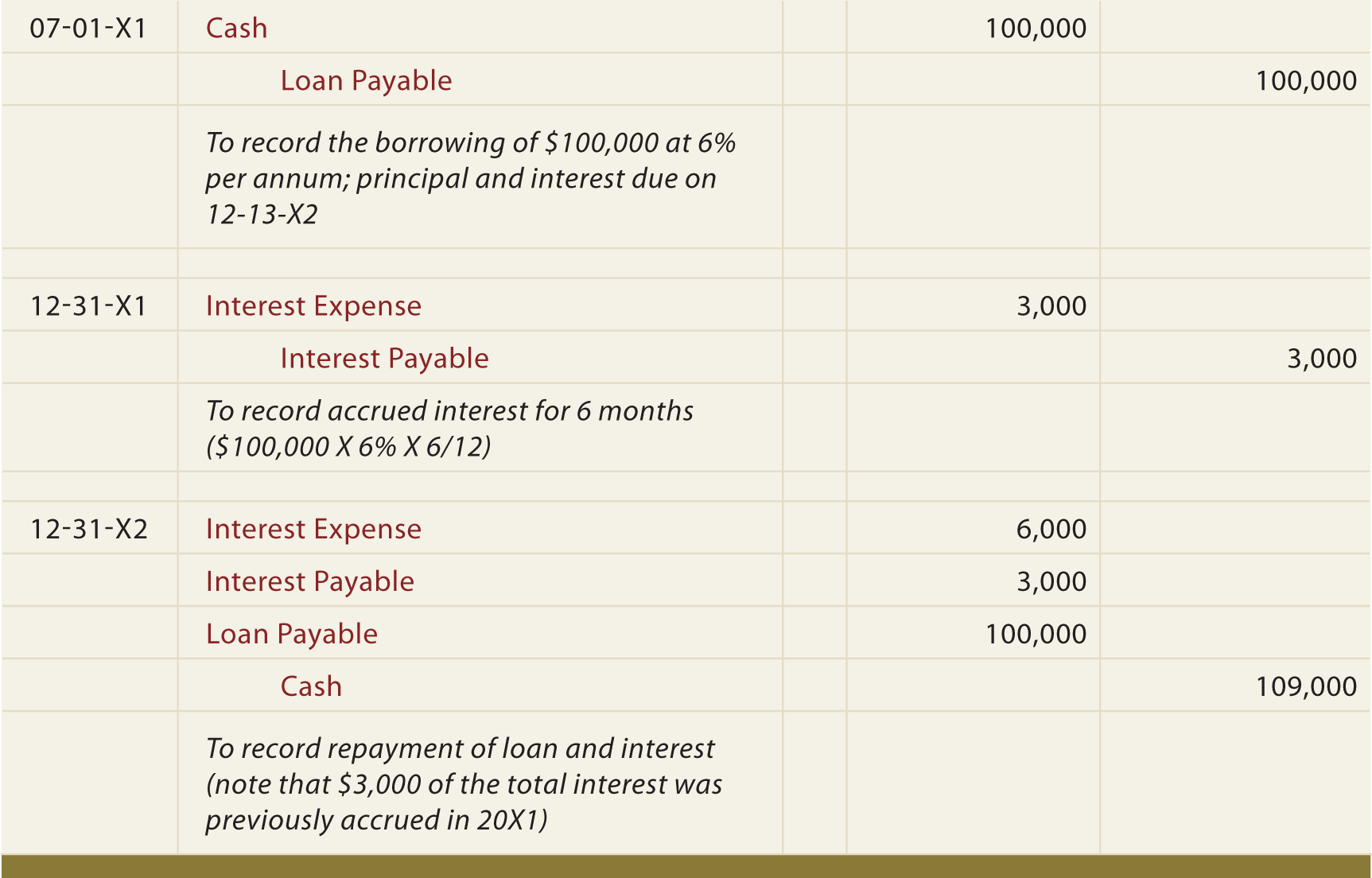 Journal Entries Accounting