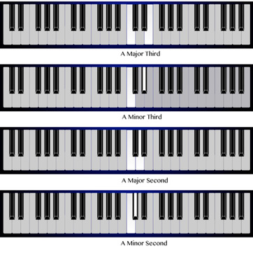 Harmonic Series in Music: Definition & Overview | Study.com