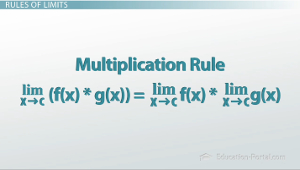 Graphs and Limits: Defining Asymptotes and Infinity - Video & Lesson ...