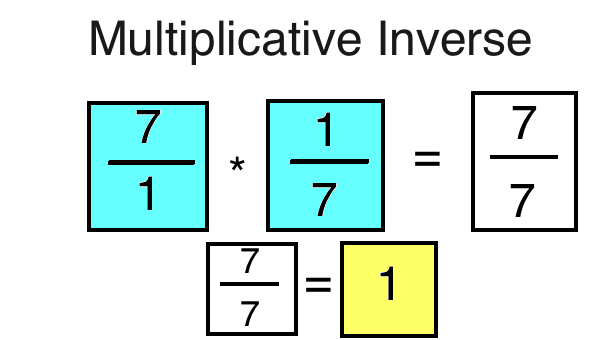 Multiplicative Inverse Definition Property Examples Education Portal