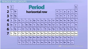 The Periodic Table: Properties of Groups and Periods - Video & Lesson ...