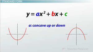 Graphing Parabolas In Standard Form Concave Down 01