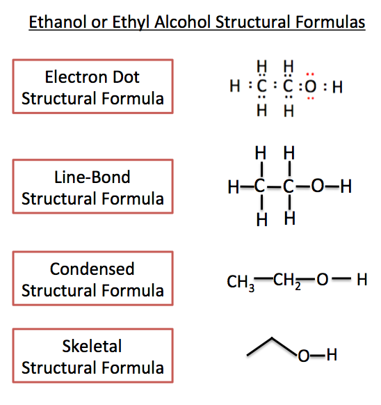 Structural Formula Definition Examples Video Lesson Transcript 