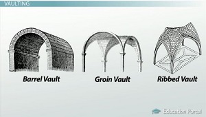 Romanesque Architecture: Characteristics, Examples & History - Video ...