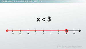 How to Graph 1- and 2-Variable Inequalities - Video & Lesson Transcript ...