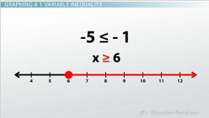How to Graph 1- and 2-Variable Inequalities - Video & Lesson Transcript ...