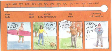 Degrees Celsius: Definition, Conversion & Quiz - Video & Lesson ...