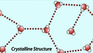 Properties of Water - Video & Lesson Transcript | Study.com