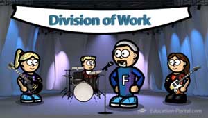 Henri Fayol's Management Principles: Managing Departmental Task ...