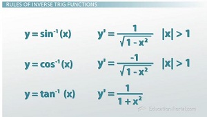How to Calculate Derivatives of Inverse Trigonometric Functions - Video ...