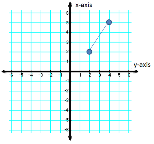 What is Slope? - Definition & Formulas - Video & Lesson Transcript ...