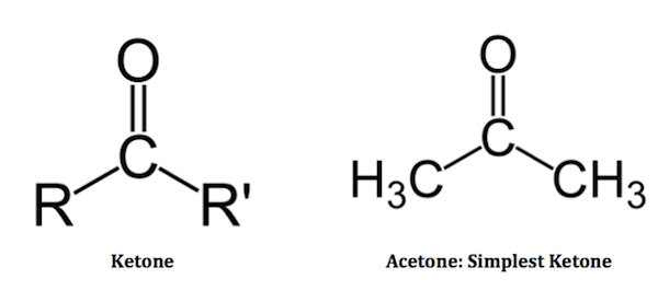 What is Acetone? - Structure, Uses & Formula | Study.com