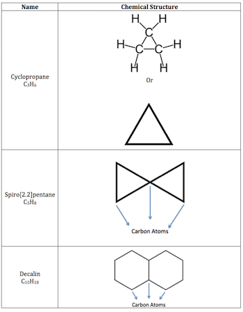 Alkanes: Definition, Properties, Formula & Examples - Video & Lesson ...
