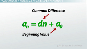 How to Find and Classify an Arithmetic Sequence - Video & Lesson ...