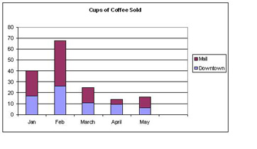 Bar Graph: Definition, Types & Examples - Video & Lesson Transcript ...
