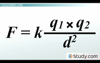 Coulomb's Law: Variables Affecting the Force Between Two Charged ...