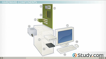 What is Computer Hardware? - Components, Definition & Examples - Video ...