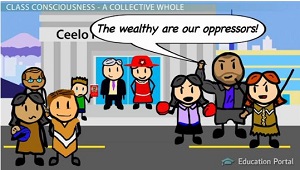 Karl Marx: Theory of Class Consciousness and False Consciousness ...