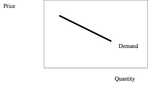 Negative Slope Lines: Definition, Examples & Quiz | Study.com