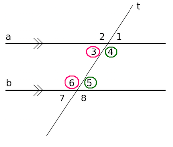 Same-Side Interior Angles: Definition & Theorem - Video & Lesson ...