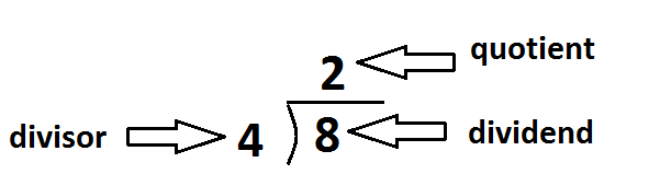 Dividing Decimals: Steps, Rules & Examples - Video & Lesson Transcript ...