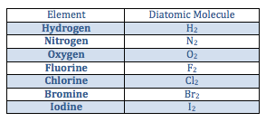 Combination Reaction: Definition & Examples - Video & Lesson Transcript ...