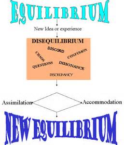 Piaget and Disequilibrium: Definition, Theory & Quiz | Education Portal