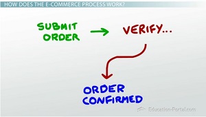 E Commerce Process Flow Chart