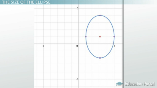 How to Write the Equation of an Ellipse in Standard Form - Video ...