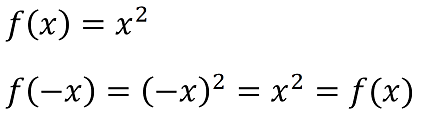 Even Function: Definition & Examples | Study.com