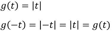 Even Function: Definition & Examples | Study.com