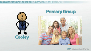 Charles Horton Cooley: Looking Glass Self and the Effect of Primary ...