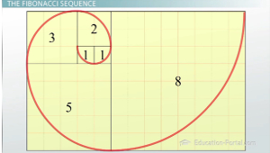What is a Mathematical Sequence? - Video & Lesson Transcript | Study.com