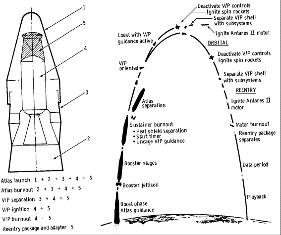 Parabolic Path: Definition & Projectiles | Study.com