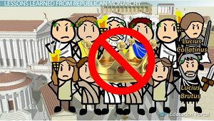 Formation of the Roman Republic: Offices, Institutions and History ...