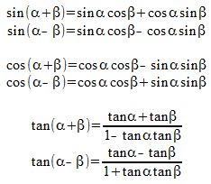 Proving the Addition & Subtraction Formulas for Sine, Cosine & Tangent ...