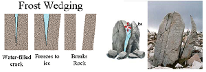 Frost Wedging: Definition & Example | Study.com